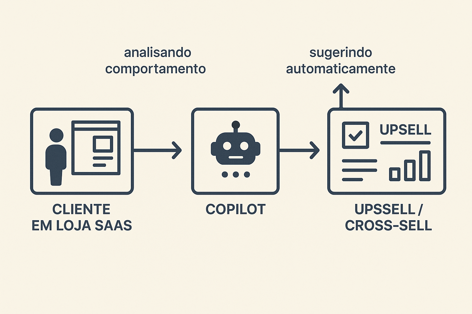 Análise: Como o Copilot Nativo da Microsoft em Plataformas SaaS de E ...