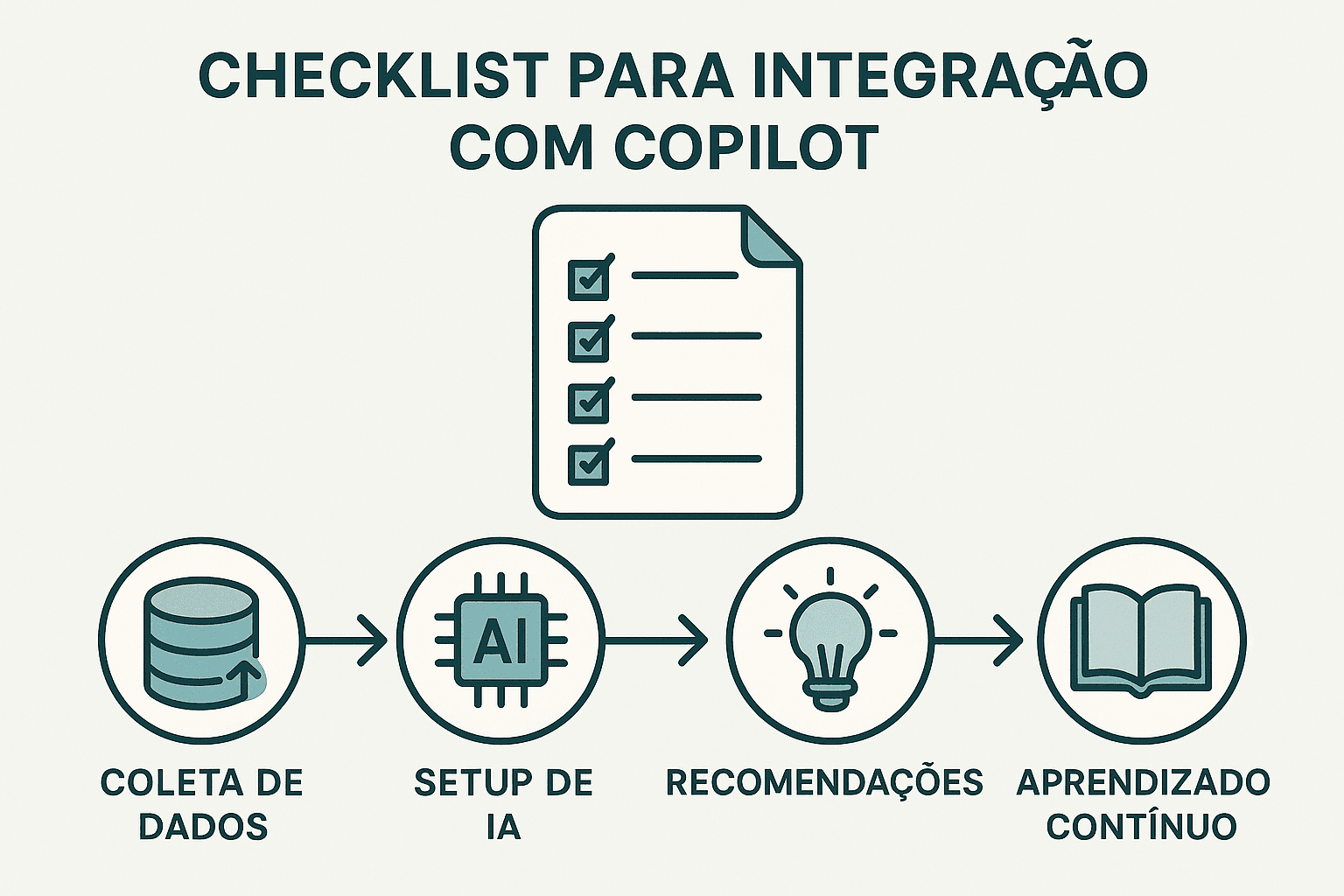 Análise: Como o Copilot Nativo da Microsoft em Plataformas SaaS de E ...
